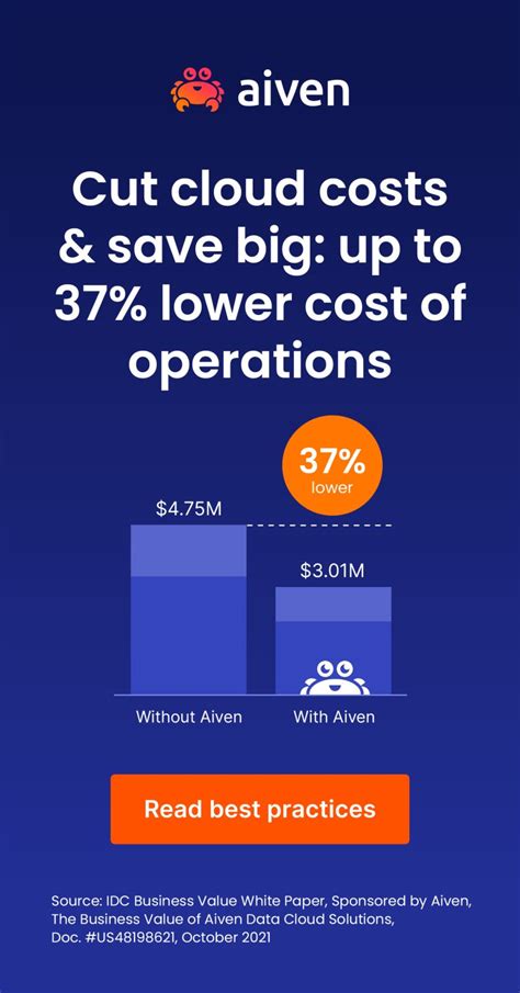 Aiven On Linkedin What To Consider When Optimizing Cloud