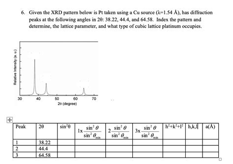 Given The Xrd Pattern Below Is Pt Taken Using A Cu