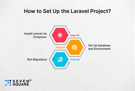 Build Laravel Multi Role Permission System Code Github
