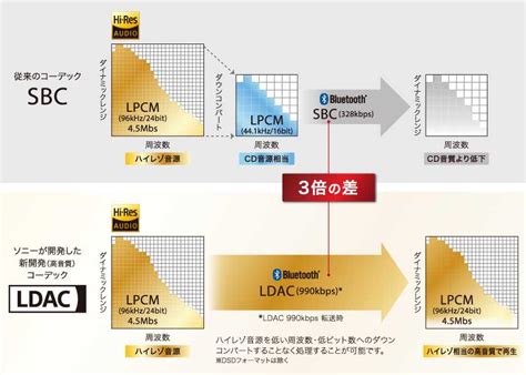 Bluetoothldacでイヤホンスピーカー高音質接続時の3つの注意点│music Lifestyle