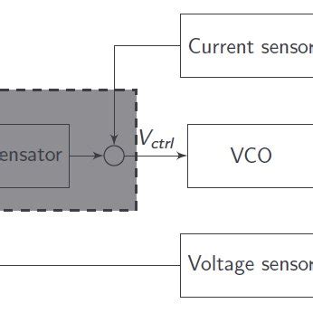 10 Feedback Loop Schematic Based On Frequency Modulation Download Scientific Diagram