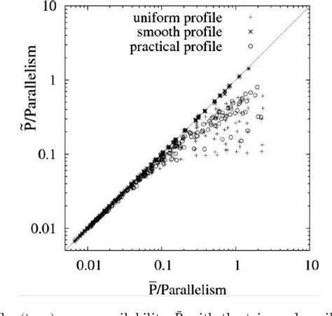 Figure 3 From Adaptive Work Stealing With Parallelism Feedback