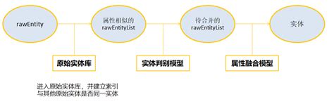 今天不写代码聊聊热门的知识图谱 码农参上 博客园
