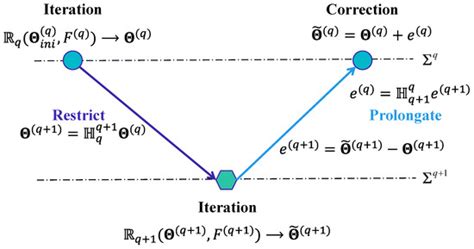 Mathematics Special Issue Inverse Problems And Imaging Theory And