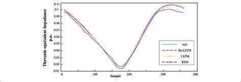 Comparison Of Thevenin Equivalent Impedance Parameters For Different Download Scientific