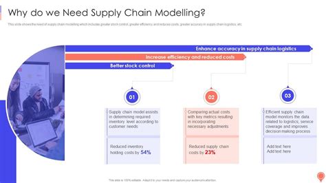 Why Do We Need Supply Chain Modelling Logistics Optimization Models