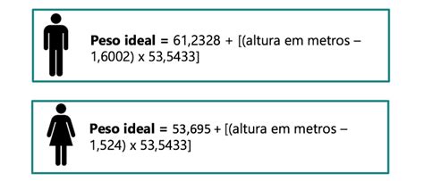 Como Calcular O Peso Ideal E Imc Na Farmácia Clinicarx