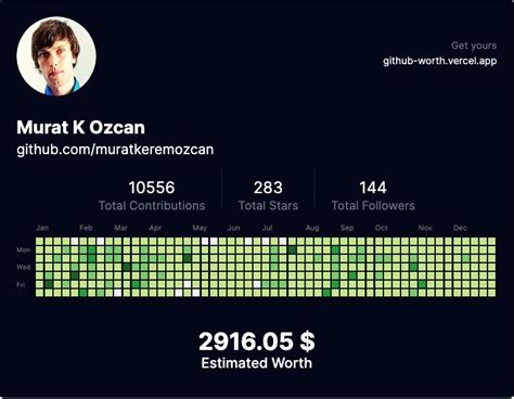 Murat Ozcan On Linkedin Gjaheqyt My Github Couldnt Pay For A Vacation