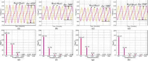 Figure 10 From Active Power Decoupling For A Modified Modular Multilevel Converter To Decrease