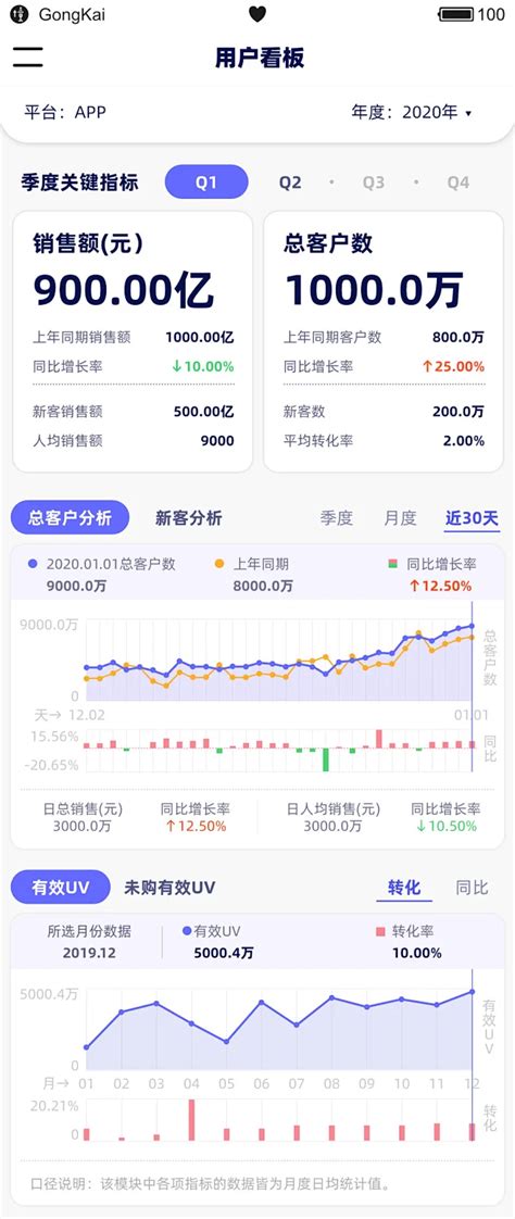 App Ui Data Data Visualization Data Graphic 可视化设计 数据可视化 Visualization