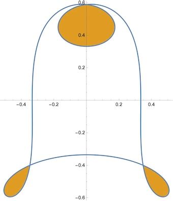 Plotting Colouring The Leaves Self Intersections Of Parametric