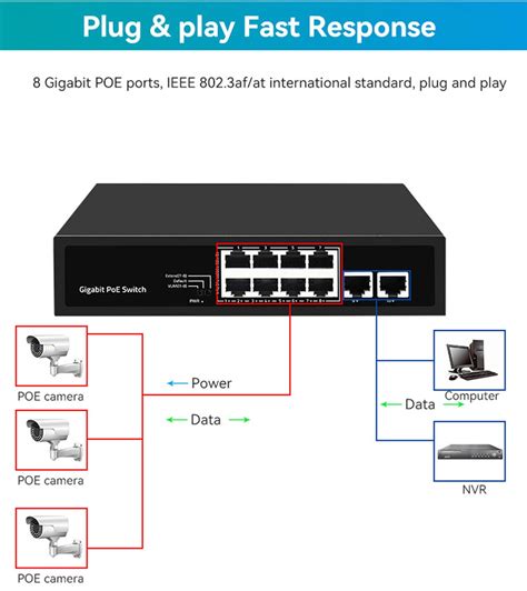 China 8 Port Ethernet Switch With 2 Gigabit Rj45 Port Uplink Poe Network Switch Manufacturers