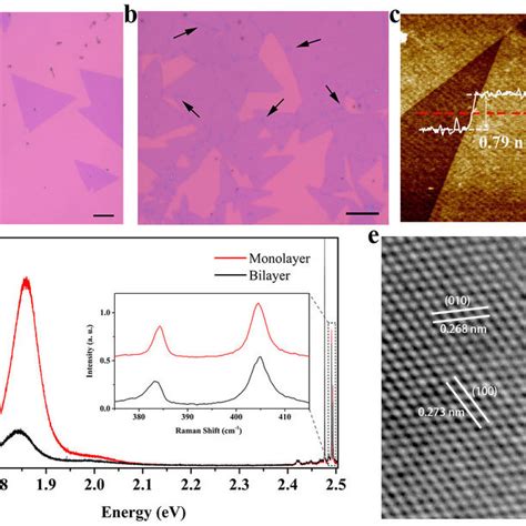 Synthesis And Characterization Of Monolayer Mos2 A And B Optical