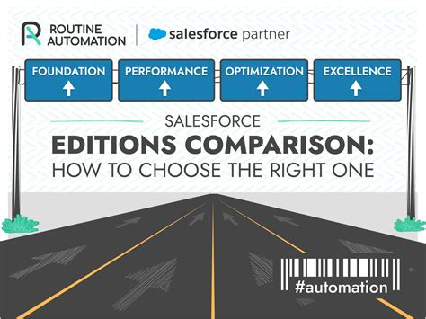 Salesforce Editions Comparison Routine Automation