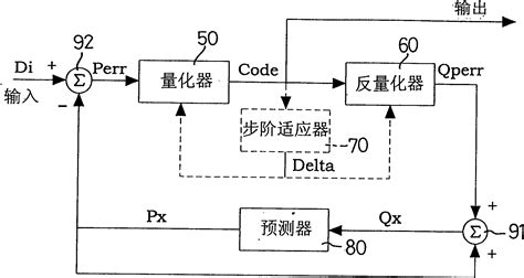 Adaptice Encodedecode Method With Variable Compression Ratio Eureka Patsnap