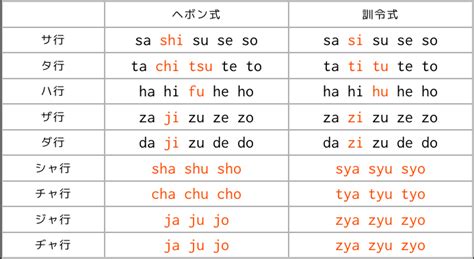 Images of 訓令式ローマ字 JapaneseClass jp