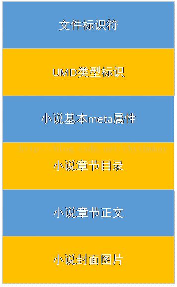 Umd文件解析 Csdn博客