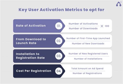 Techniques To Improve App Metrics To Enhance Mobile Strategy