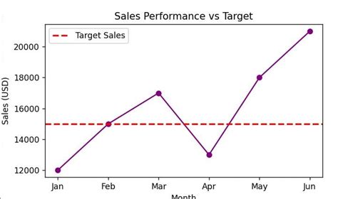 Add Horizontal Grid Lines In Matplotlib
