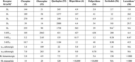Antipsychotic Chart A Visual Reference Of Charts Chart Master