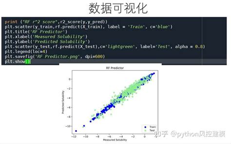 化学分子溶解度预测模型（rdkit构建） 51cto博客 化学分子模型