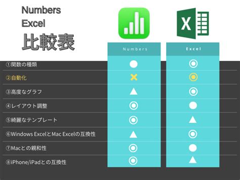 【無料対決】numbersとexcelどちらが使いやすいのか比較してみた｜excelの歩き方