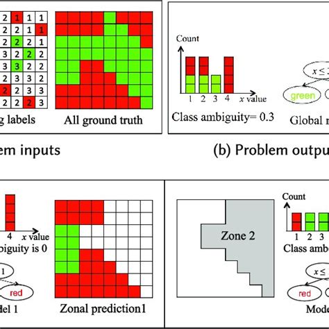 Illustrative Example Of Problem Inputs And Outputs Best Viewed In Color Download Scientific