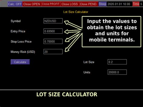 A Custom Expert Advisor Script Or Indicator For Metatrader45 Mql45