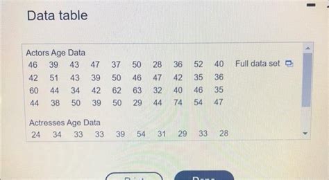Solved Data Tableuse The Same Scale To Construct Boxplots