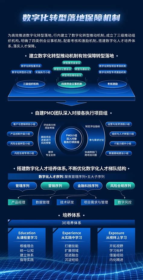 Ai格式数据可视化科技大屏数字孪生数字化渠道运营体系架构图4张 花瓣网