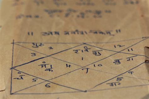How To Read A North And South Indian Birth Chart Threemoonmagic