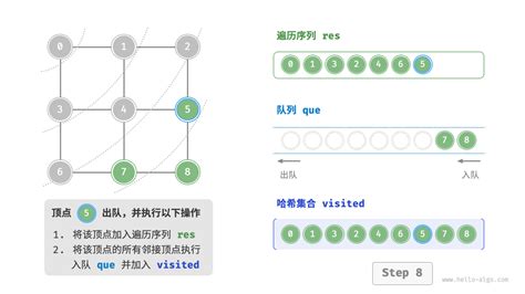 93 图的遍历 Hello 算法