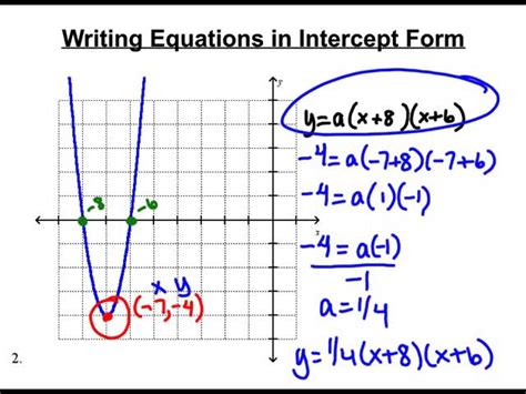 Quadratic Function In Intercept Form 2 Factored Intercept Form