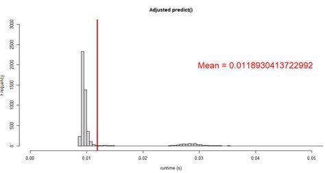 repeated matrix calculation in `predict ` inflates runtime · issue