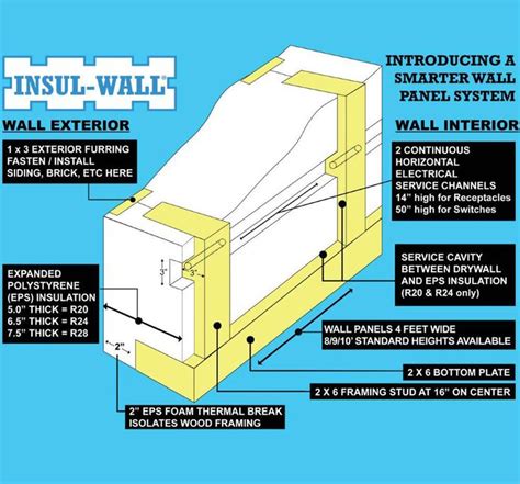 Top 25 Ideas About SIP Structural Insulated Panel Construction On Pinterest Ontario
