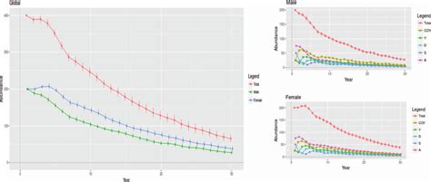 Example Testing Management Scenarios Using The Bayesian Population Download Scientific Diagram