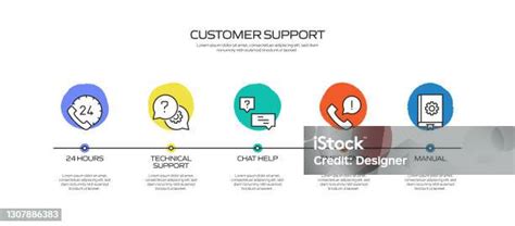 고객 지원 관련 프로세스 인포그래픽 템플릿 프로세스 타임라인 차트 선형 아이콘이 있는 워크플로 레이아웃 0명에 대한 스톡 벡터
