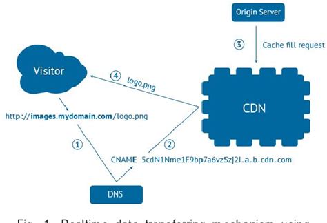 Figure From Cooperative Video Streaming And Active Node Buffer