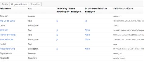 Address In Organization Api Api Pipedrive Developers Community