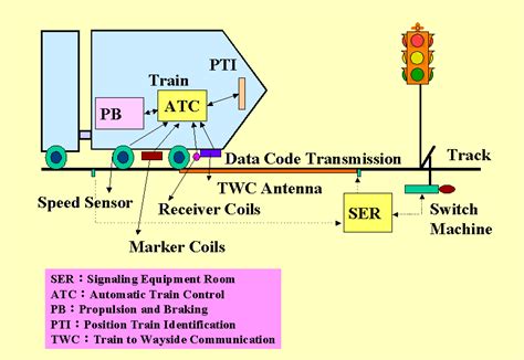 ATC System Control Drawing At Taipei MRTS Download Scientific Diagram