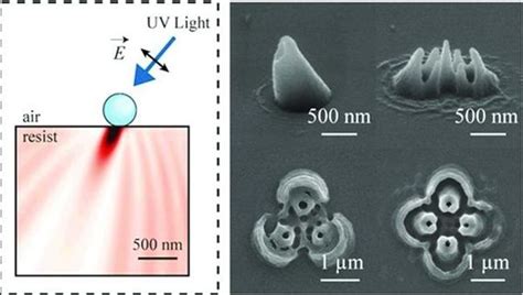 3d Printed Nanostructures For Electronic And Biomedical Applications