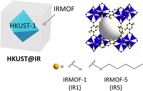 Effect Of Steric Hindrance On The Interfacial Connection Of Mof On Mof Architectures Nanoscale