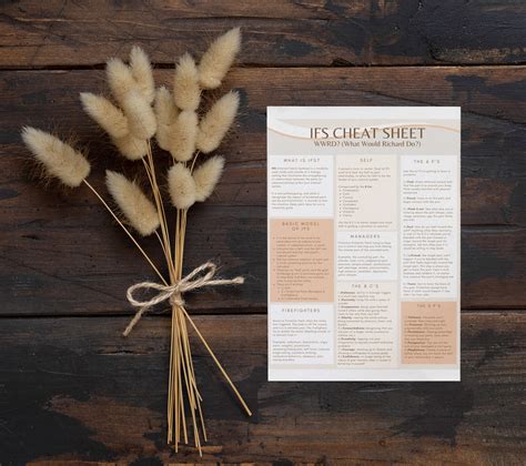 Ifs Cheat Sheet Etsy