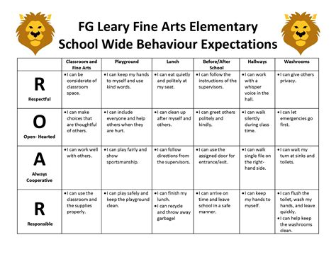 Positive Behaviour Systems Leary Integrated Arts And Technology
