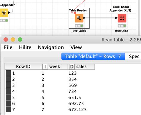 Recursive Row Loop For Sales Forecasting Knime Analytics Platform