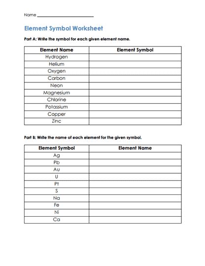 Atoms Elements Compounds Worksheets Worksheets Library