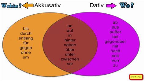 Praepositionen Akkusativ Und Dativ