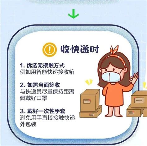 疫情防控期间安全采购指南，转存备用！处理来源什么