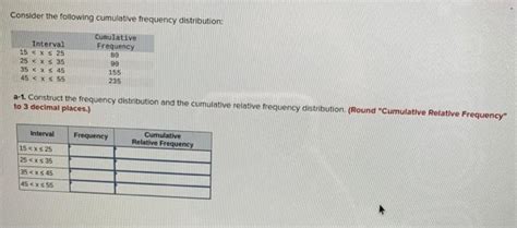 Solved Consider The Following Frequency Distribution A Chegg