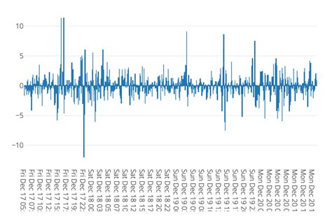 An Empirical Article That Wasnt Immediately Stale By Microprediction